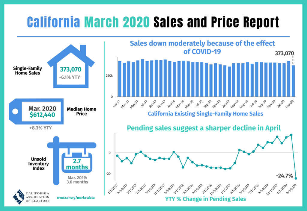 CAR March 2020 Market SnapShot